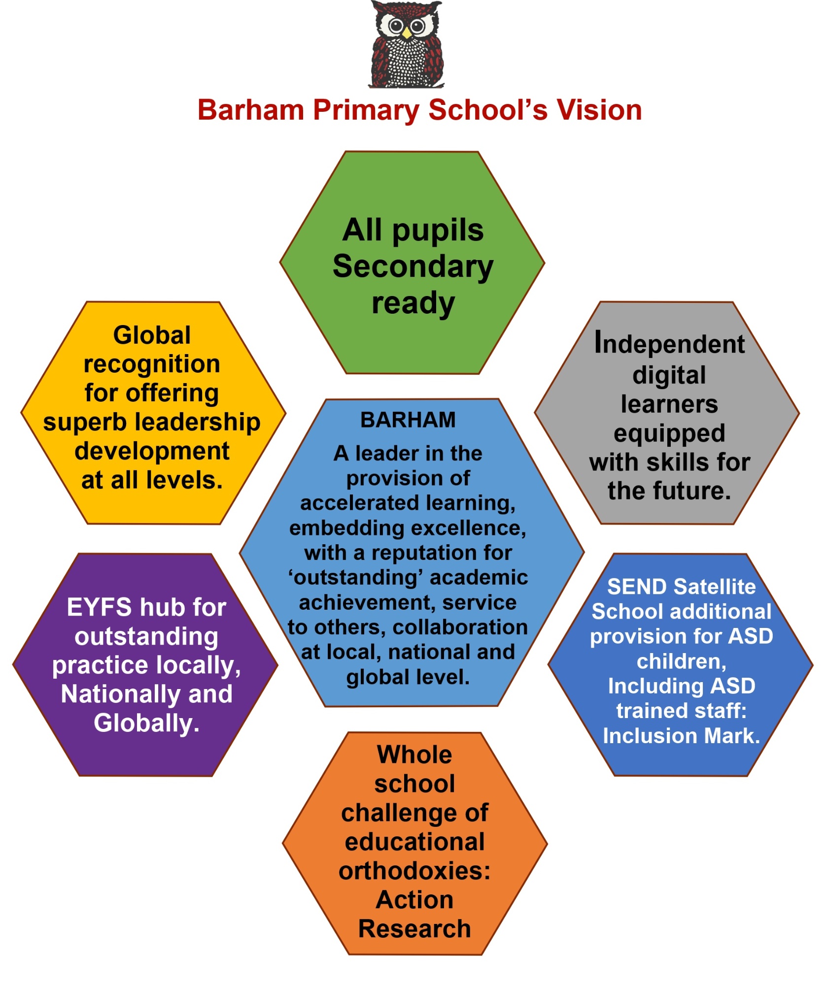 Barham Primary School - Governors